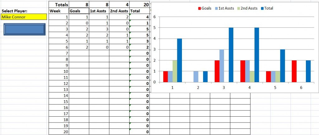 Stats Graphing! See your progress Week By Week - FreddyBallHockey ...